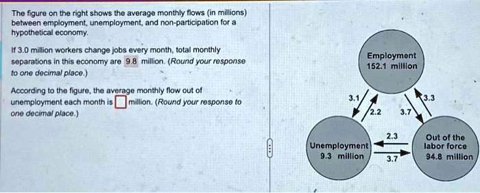 SOLVED: The figure on the right shows the average monthly flows (in ...
