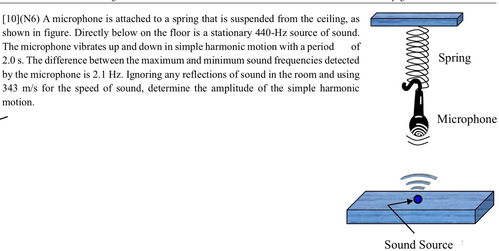 [10](N6) A microphone is attached to a spring that is suspended from ...