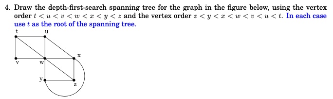 Draw the depth-first-search spanning tree for the graph in the figure below, using the vertex ...