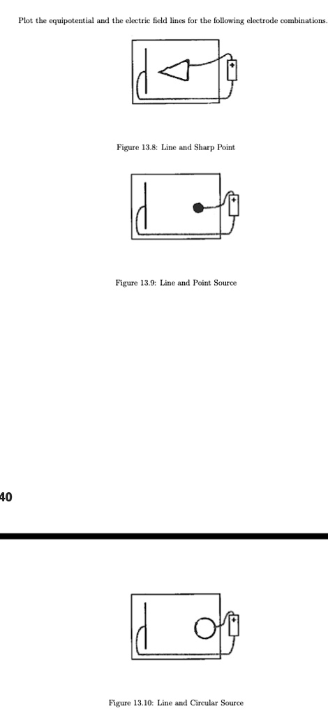 SOLVED: Plot the equipotential and the electric field lines for the ...