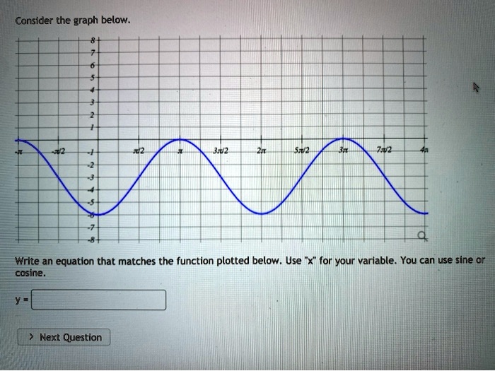 SOLVED: Consider the graph below. Write an equation that matches the ...