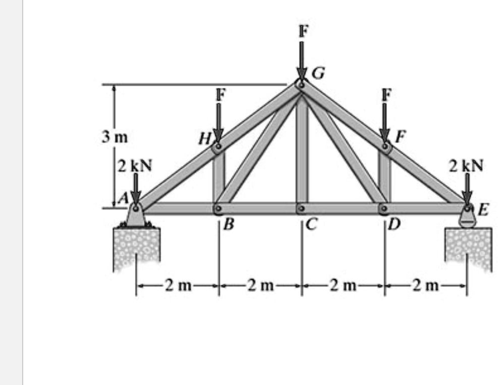 The Howe truss is subjected to the loading shown in Figure 1. Suppose that F = 4.5 kN. Figure 1 ...
