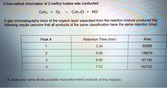 A free-radical chlorination of 2-methyl butane was conducted: C5H12 ...