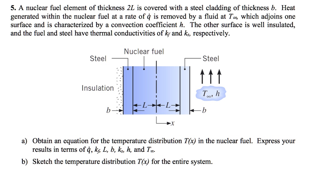 SOLVED: 5. A nuclear fuel element of thickness 2L is covered with a ...