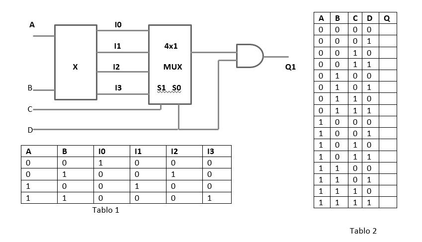 Solved In The Logic Circuit Above X Circuit Is A 2 Input 4 Output Circuit As You Can See X 7857