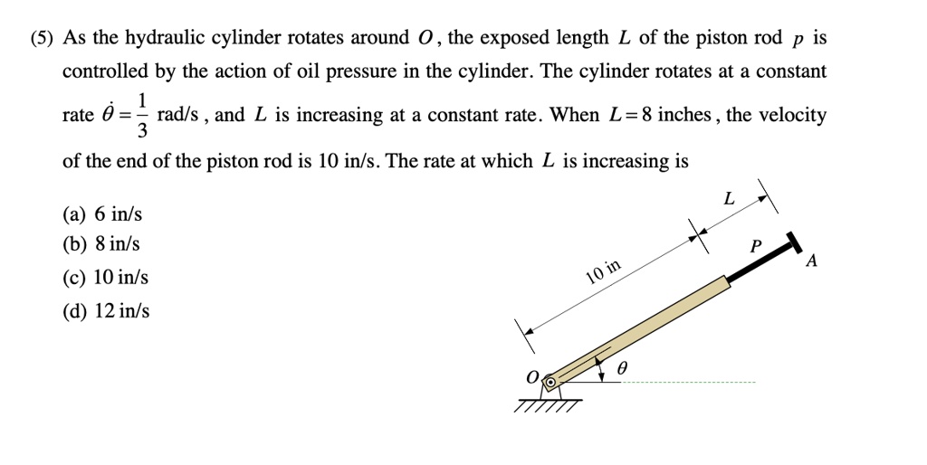as the hydraulic cylinder rotates around 0 the exposed length l of the ... as the hydraulic cylinder rotates around 0 the exposed length l of the ...