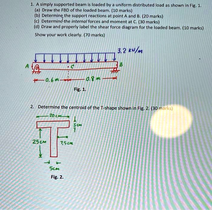 a simply supported beam is loaded by uniform distributed load as shown in fig 1 a draw the fbd ...