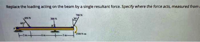 SOLVED: Replace the loading acting on the beam with a single resultant force. Specify where the ...