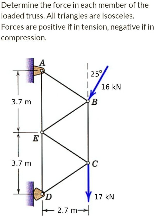 this is the question Determine the force in each member of the loaded ...
