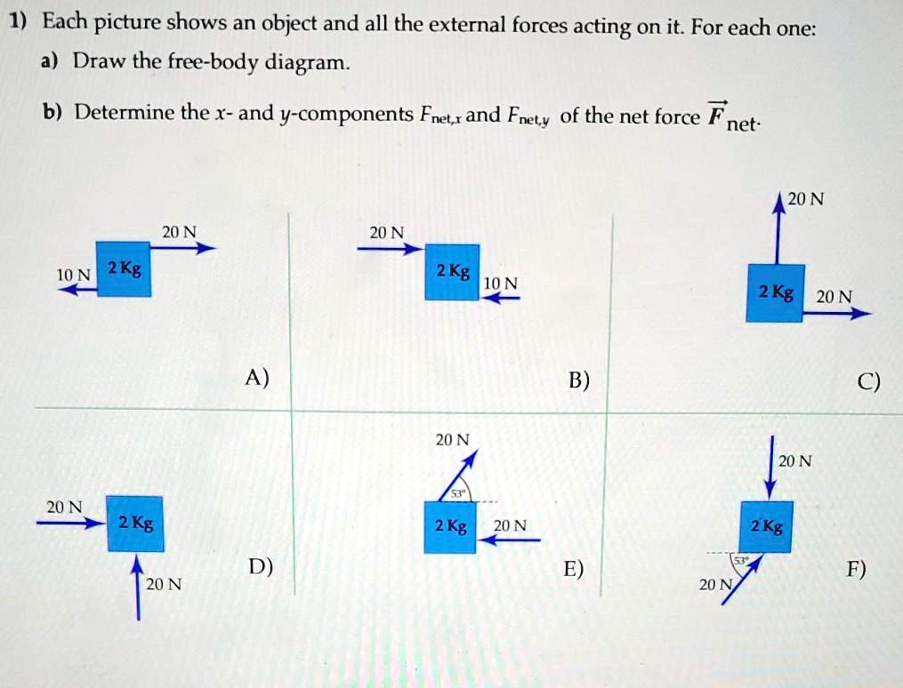 SOLVED: Each picture shows an object and all the external forces acting ...