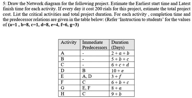 SOLVED:5: Draw the Network diagram for the following project Estimate ...