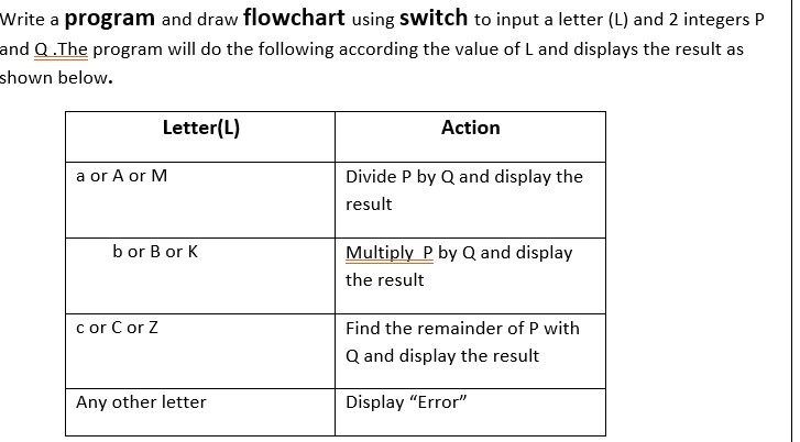 Solved Write A C Program Write A Program And Draw A Flowchart Using A