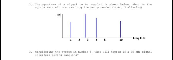 2. The spectrum of a signal to be sampled is shown below. What is the approximate minimum ...