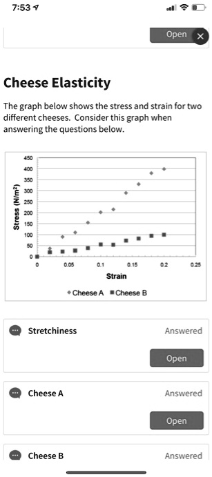 SOLVED: 753 Open Cheese Elasticity The graph below shows the stress and ...