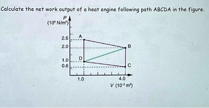 SOLVED: Calculate the net work output of a heat engine following path ABCDA in the figure. P ...
