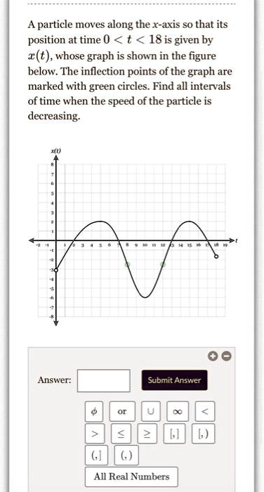SOLVED: A particle moves along the x-axis so that its position at time 0