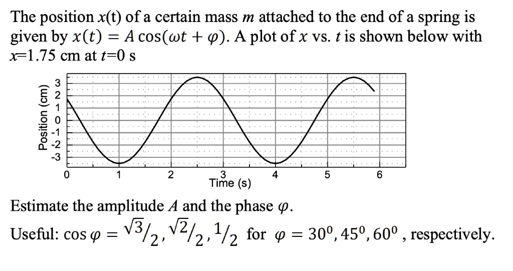 SOLVED: The position x(t) of a certain mass m attached to the end of a ...