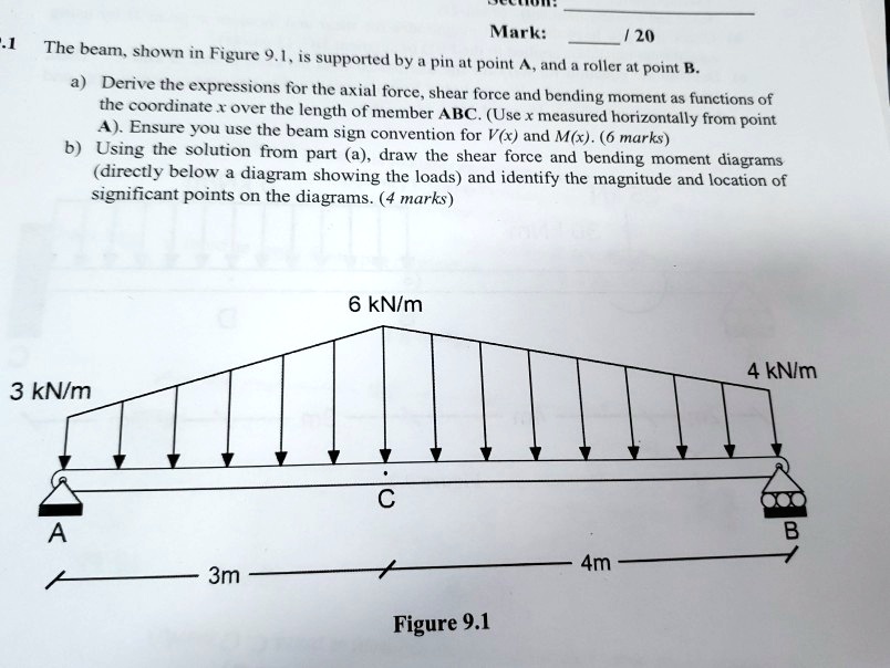 SOLVED: 120 The beam, shown in Figure 9.1, is supported by a pin at ...