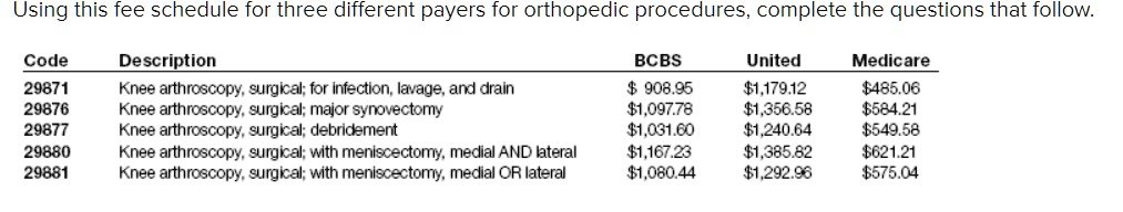 another payer offers the practice a contract based on 115 percent of ...