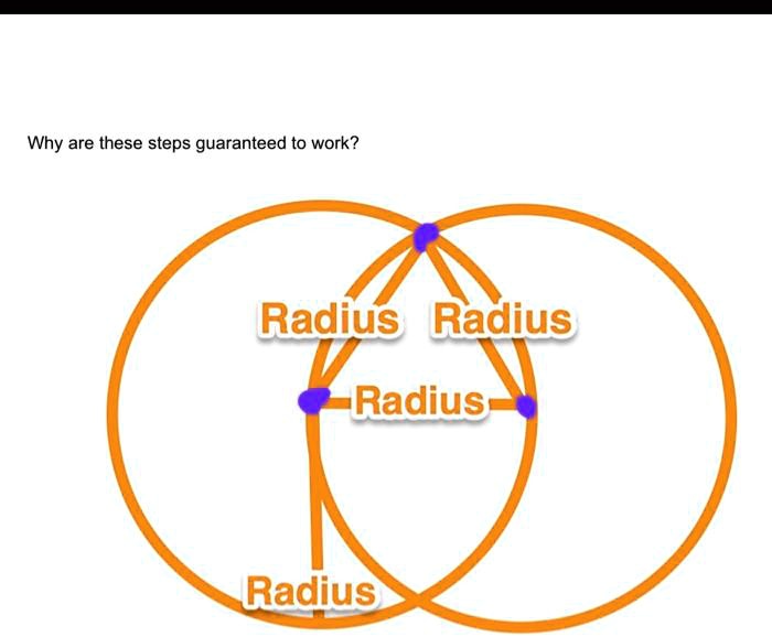 SOLVED: Why are these steps guaranteed to work? Radius Radius Radius Radius