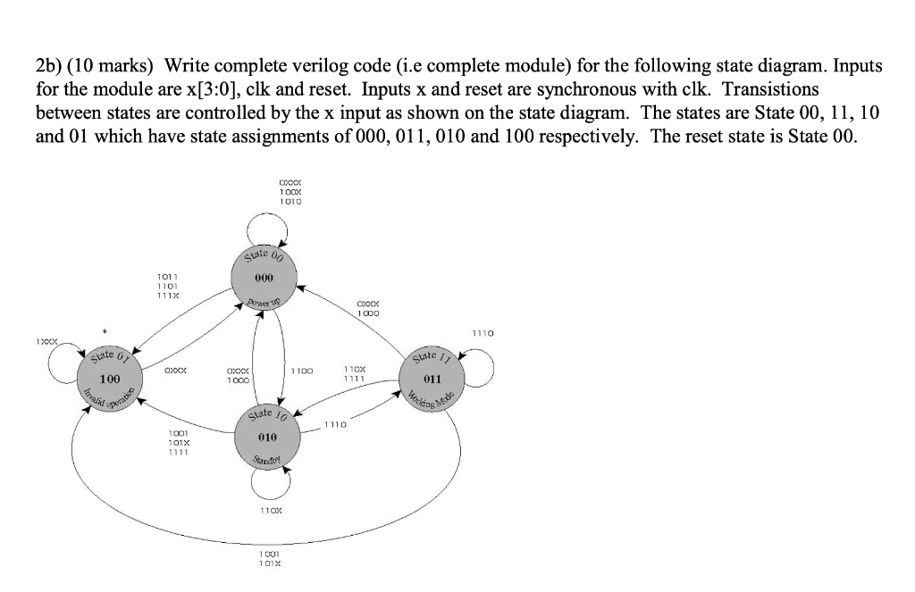 Solved 2b 10 Marks Write Complete Verilog Code Ie Complete Module For The Following 5811