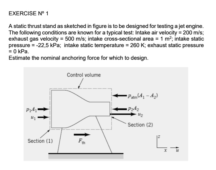 VIDEO solution: A static thrust stand, as sketched in the figure, is to ...