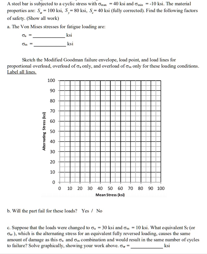 A steel bar is subjected to a cyclic stress with σmax = 40 ksi and σmin ...