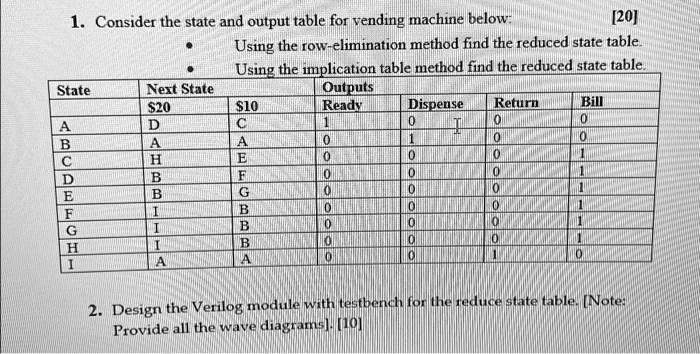 1. Consider the state and output table for vending machine below: [20 ...