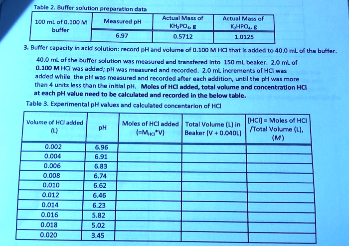 SOLVED: Table Buffer solution prepartion data Actua Mass of KHPOt 0.5712 Actual Mass Of KHPOA 1. ...