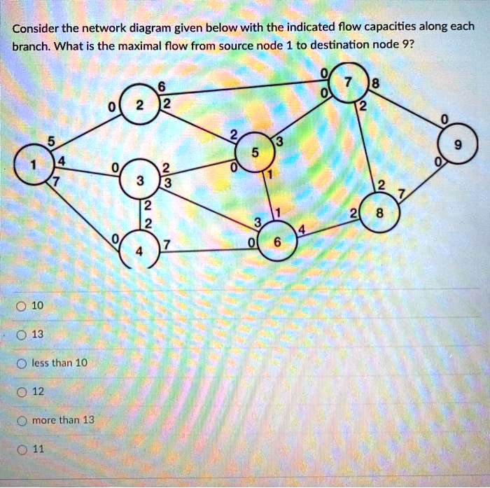 SOLVED: Consider the network diagram given below with the indicated ... SOLVED: Consider the network diagram given below with the indicated ...