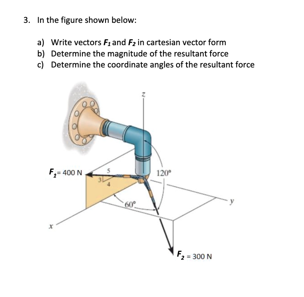 SOLVED: 3 In the figure shown below: a) Write vectors F1and Fz in ...