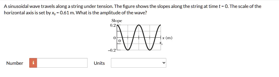 SOLVED: A sinusoidal wave travels along a string under tension. The figure shows the slopes ...