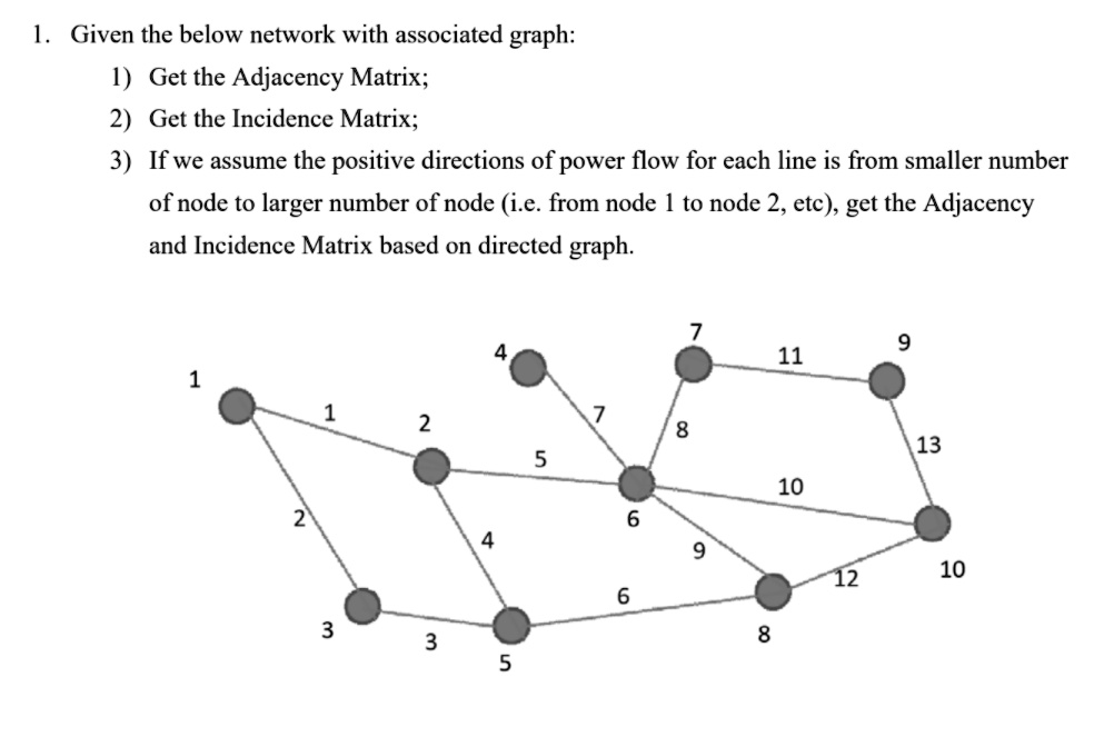 SOLVED:Given the below network with associated graph: 1) Get the ...