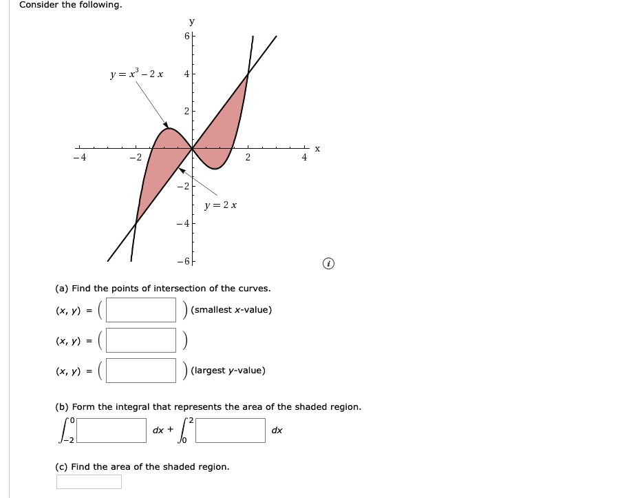 Solved Consider The Following Y X2x Y 2 A Find The Points Of