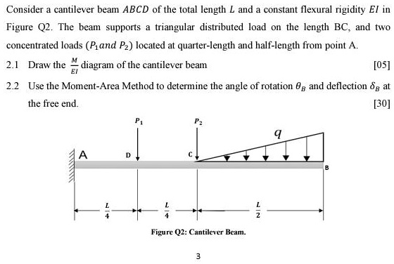 SOLVED: Texts: Consider a cantilever beam ABCD of total length L and a ...