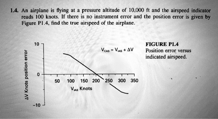 1.4. An airplane is flying at a pressure altitude of 10,000 ft and the ...