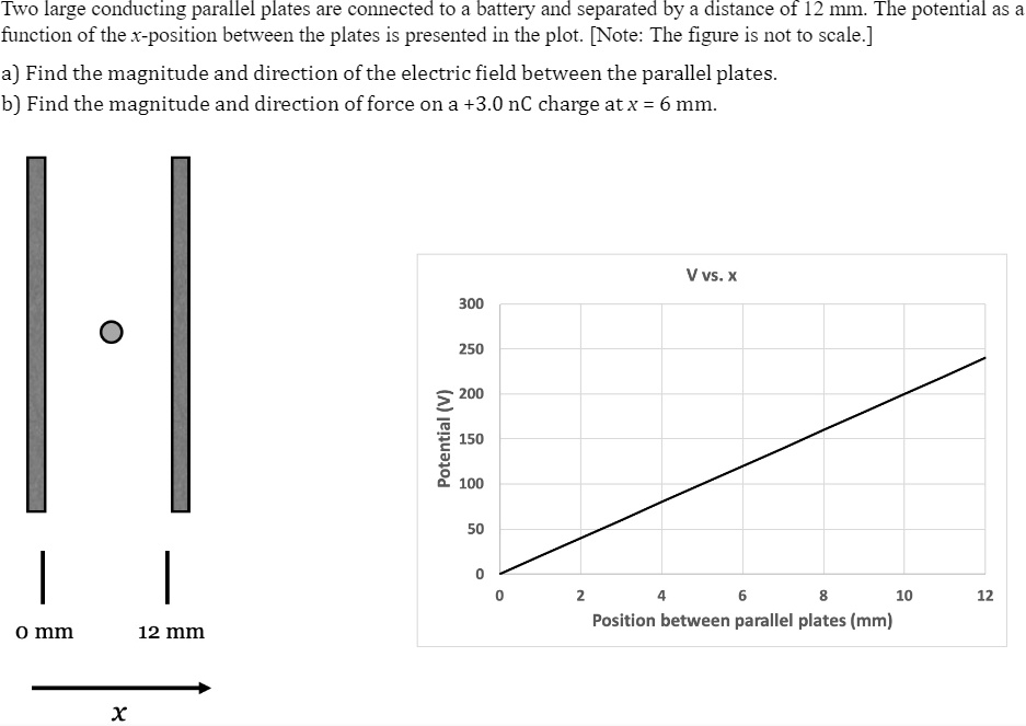 SOLVED: Two large conducting parallel plates are connected to battery ...