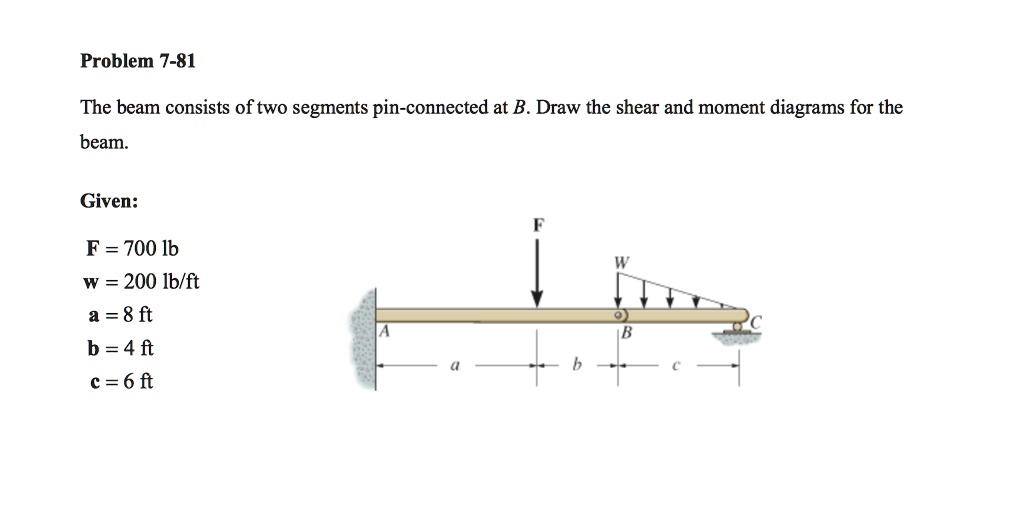 Problem 7-81 The beam consists of two segments pin-connected at B. Draw ...