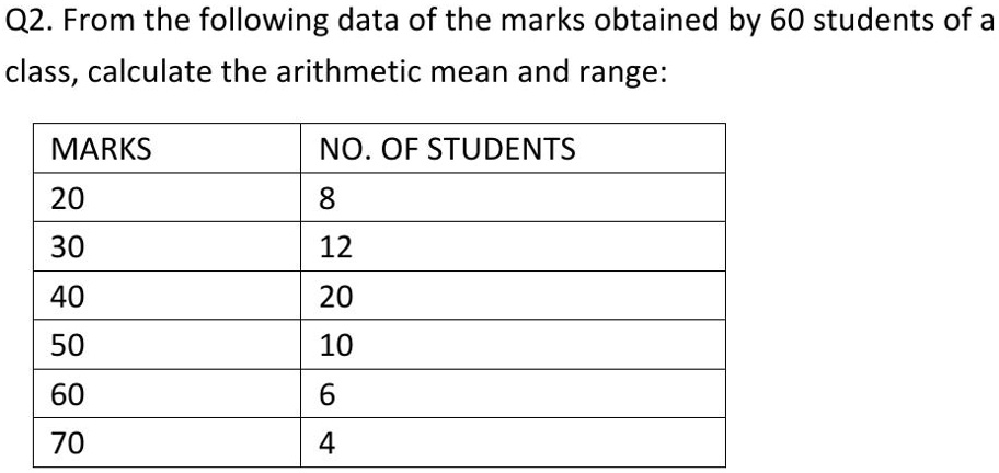 Q2. From the following data of the marks obtained by 60 students of a ...