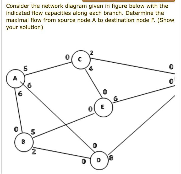 Consider the network diagram given in figure below wi… - SolvedLib Consider the network diagram given in figure below wi… - SolvedLib