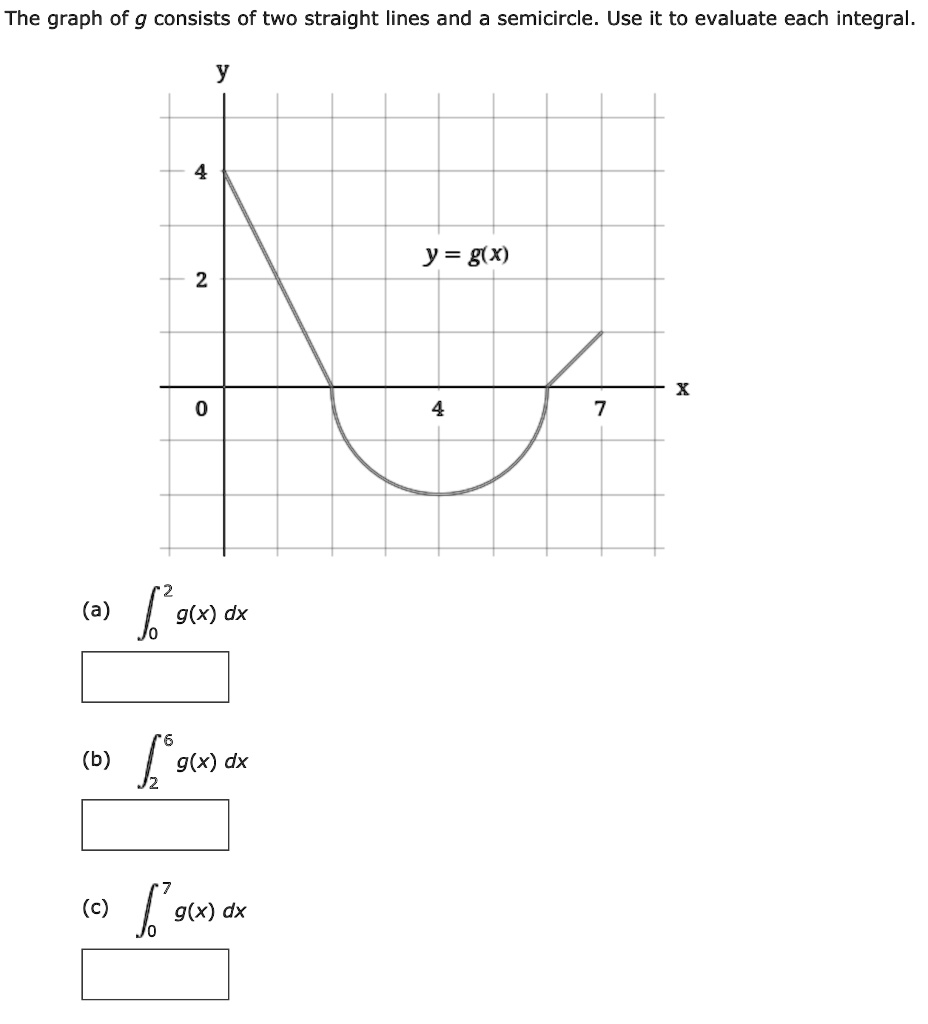 The graph of g consists of two straight lines and a semicircle. Use it ...