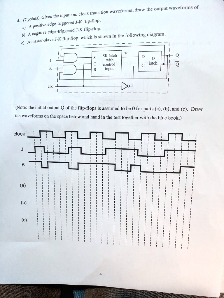 SOLVED: A positive edge-triggered J-K flip-flop. A negative edge-triggered J-K flip-flop. SR ...