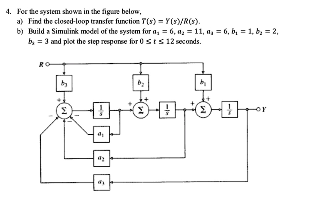4 For The System Shown In The Figure Below A Find The Closed Loop Transfer Function T S Y