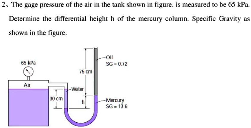 SOLVED: The gauge pressure of the air in the tank shown in the figure is measured to be 65 kPa ...