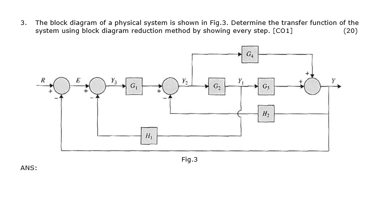 SOLVED: The block diagram of the physical system is shown in Fig. 3 ...
