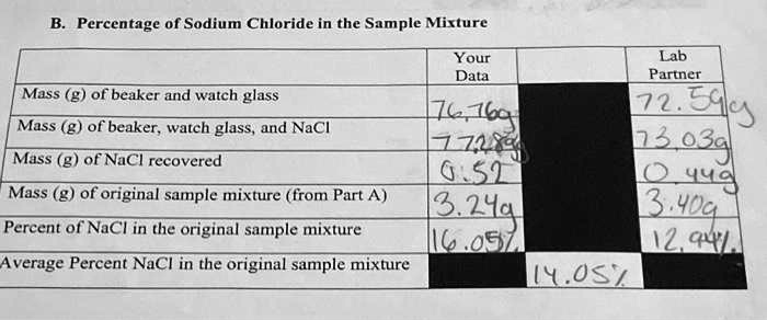 percentage of sodium chloride in the sample mixture your lab data ...