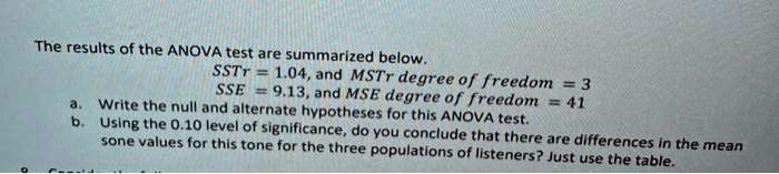 SOLVED: The ' results of the ANOVA test are summarized below. SSTr 1,04 ...