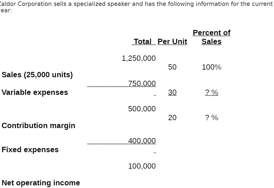SOLVED: Required: Calculate the variable expense ratio. Calculate the ...