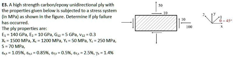 A high strength carbon/epoxy unidirectional ply with the properties ...