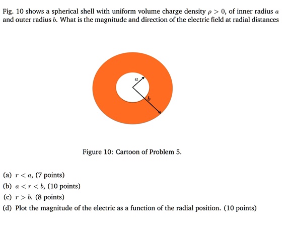 fig 10 shows a spherical shell with uniform volume charge density 0 of ...